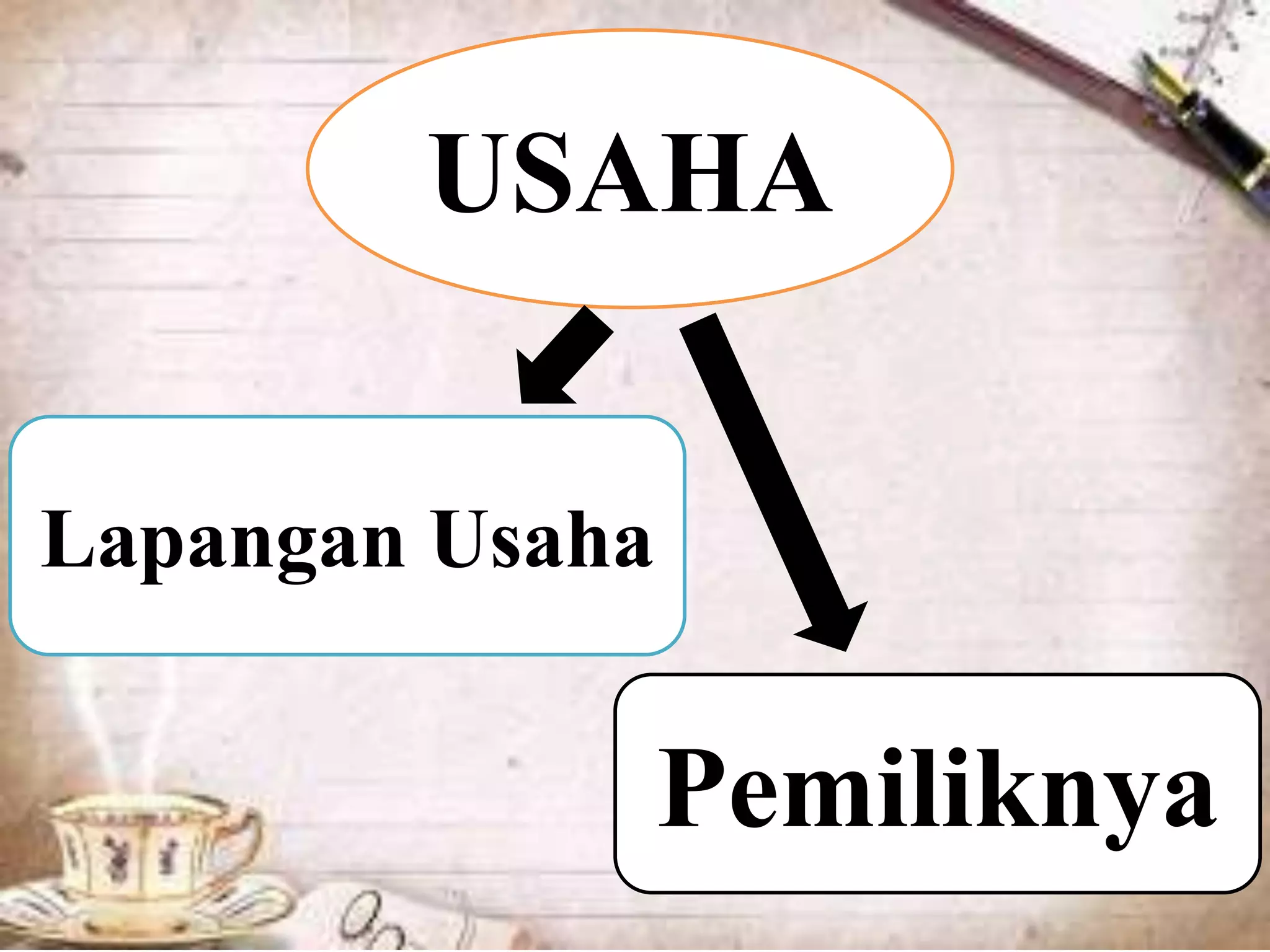 Jenis usaha 5 b | PPTX