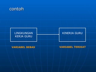 VARIABEL JENIS DAN PENGUKURANNYA DALAM STATISTIKA | PPT