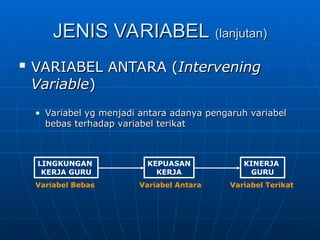 VARIABEL JENIS DAN PENGUKURANNYA DALAM STATISTIKA | PPT