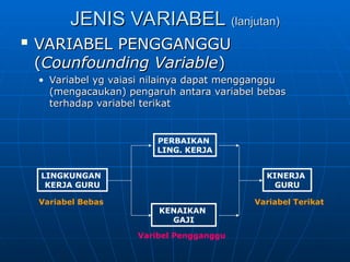 VARIABEL JENIS DAN PENGUKURANNYA DALAM STATISTIKA | PPT
