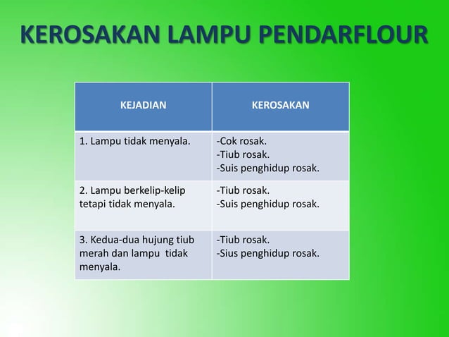 Jenis wayar dan kerja pendawaian | PPTX