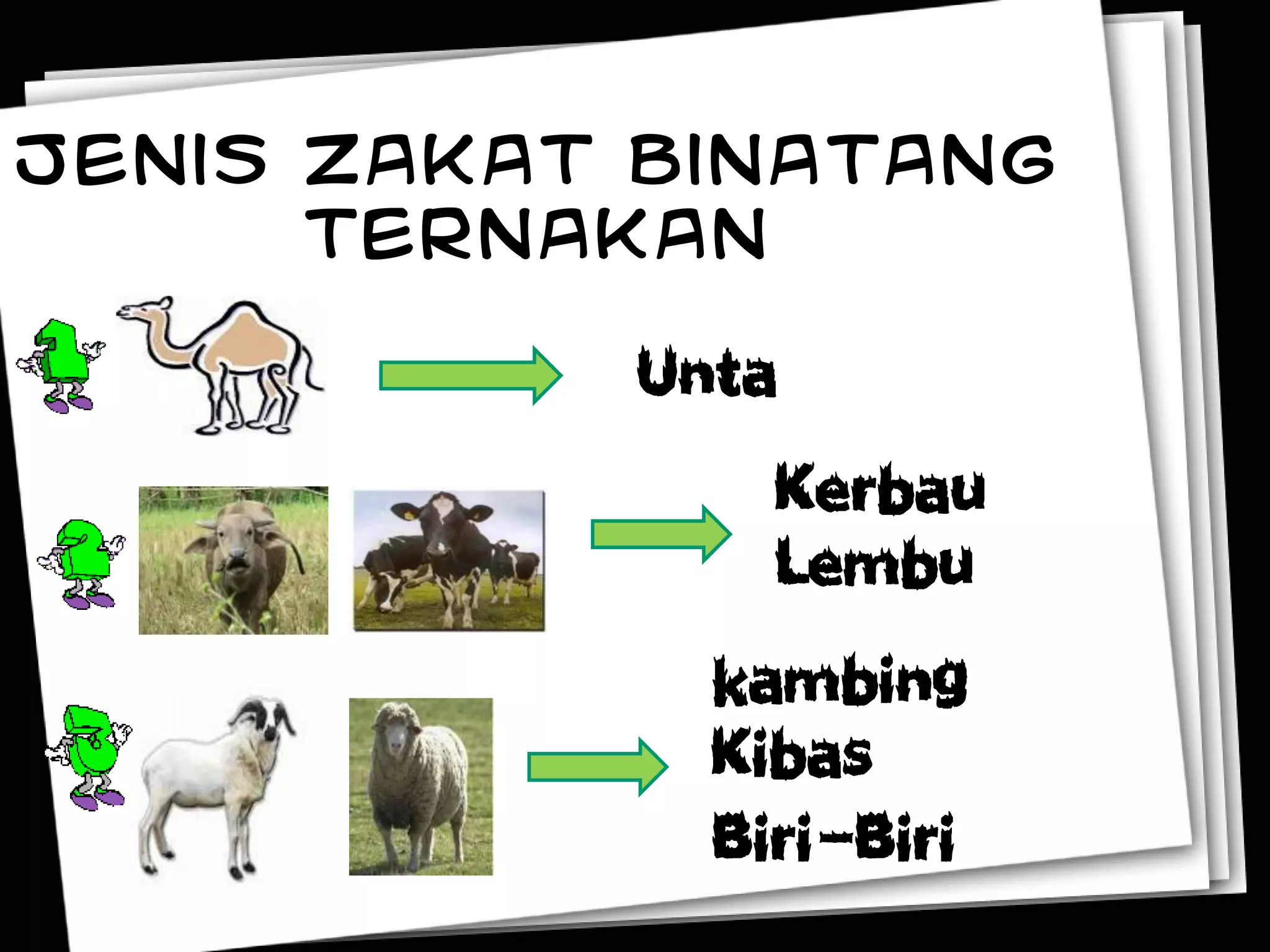Jenis Zakat Binatang Ternakan | PDF