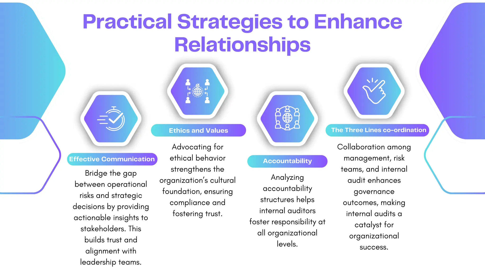 Jenitha John on Auditing, Growth, and Governance | PDF