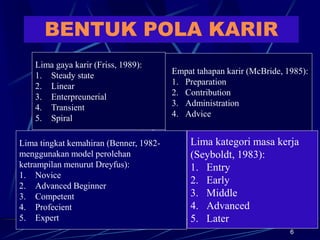 Jenjang Karir Perawat dalam keperawatan manajemen.ppt