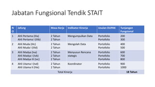 Jenjang Karir Tenaga Kependidikan sekolah tinggi.pptx