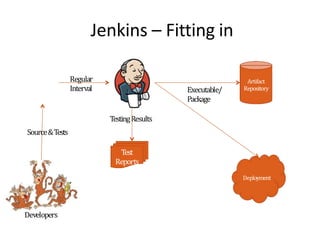 Jenkins | PPT | Free Download