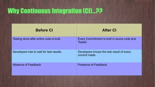 Learn Continuous Integration with Jenkins All in One Guide | ODP | Programming Languages | Computing