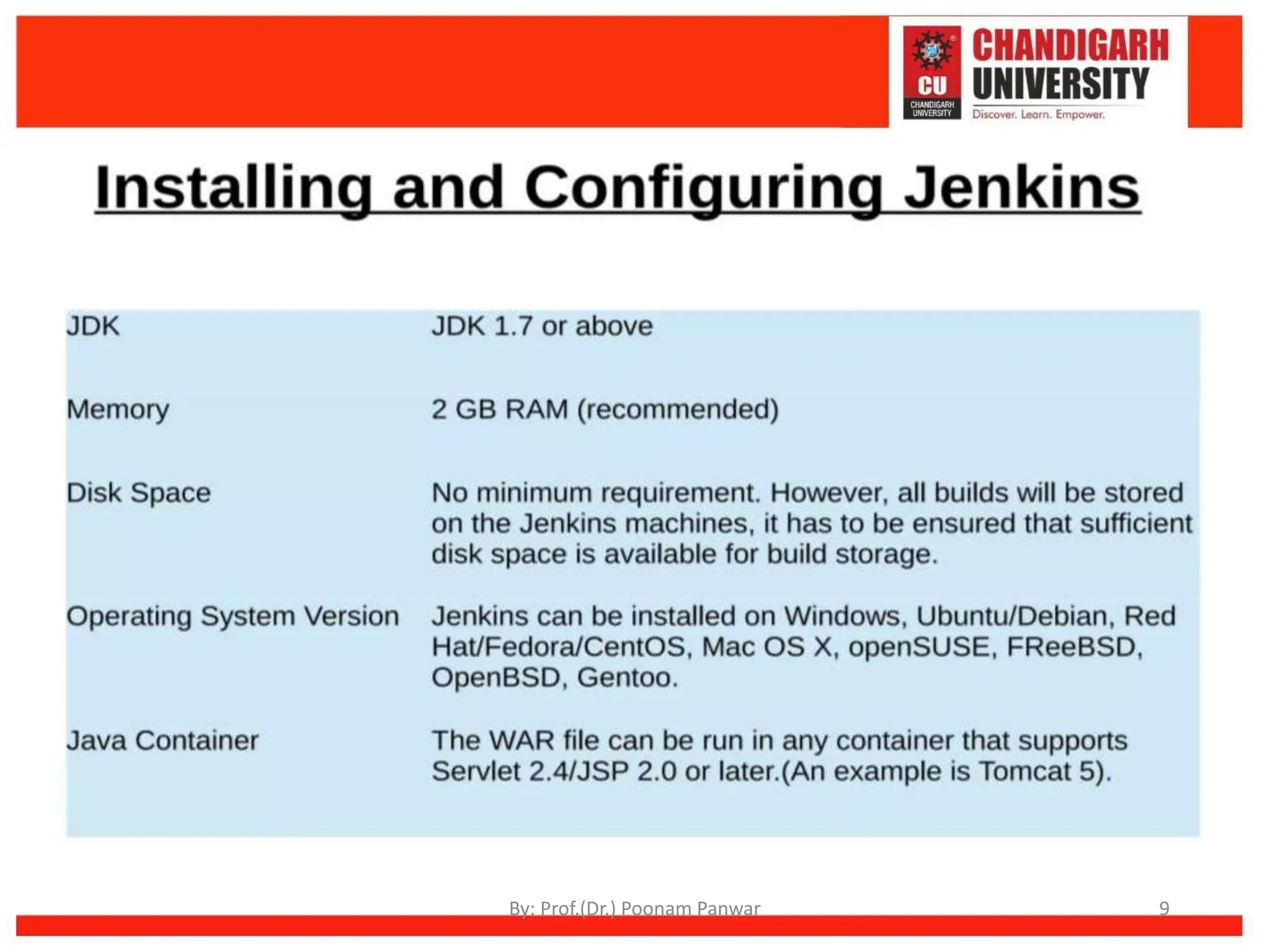 An Introduction to Jenkins in Devops Process | PPTX
