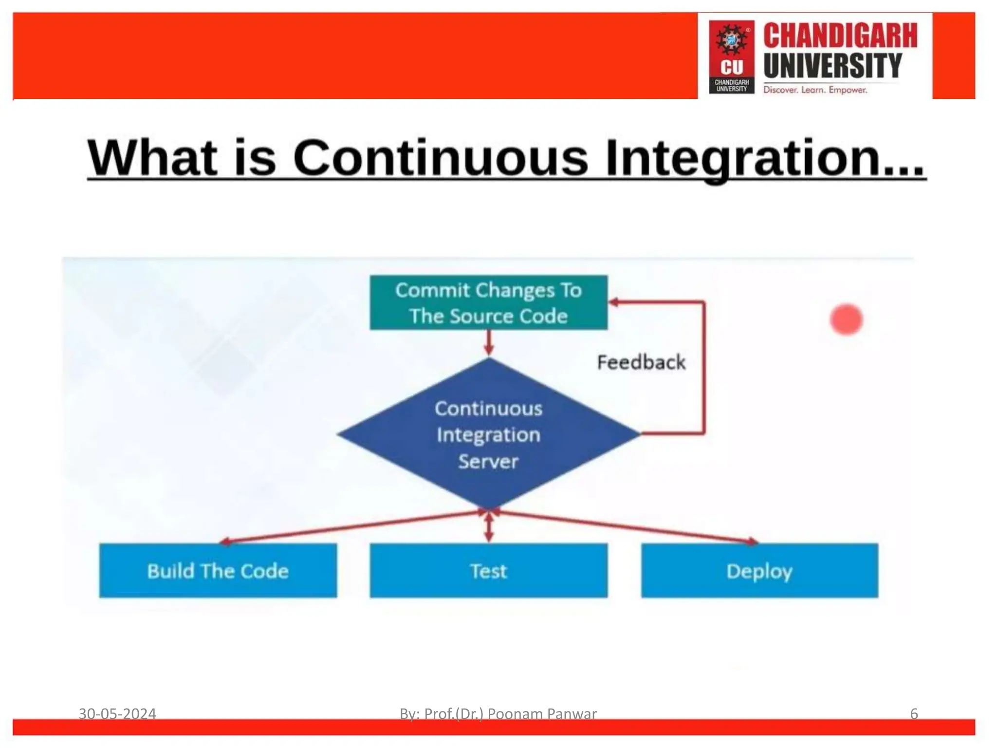 Jenkins introduction and creating a pipeline in Jenkins | PPT