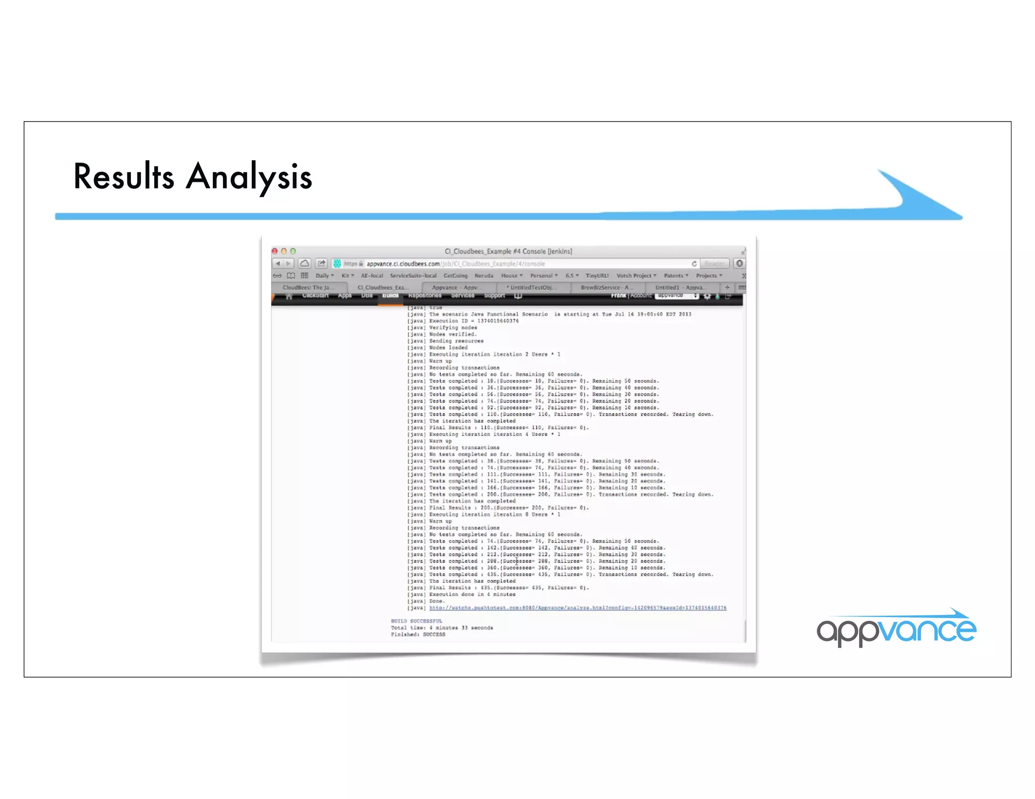 CloudBees Continuous Integration and Test with Appvance ...
