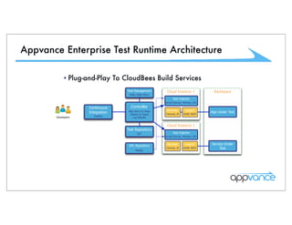 CloudBees Continuous Integration and Test with Appvance ...