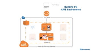 Building the Test Automation Framework - Jenkins for Testers | PPT