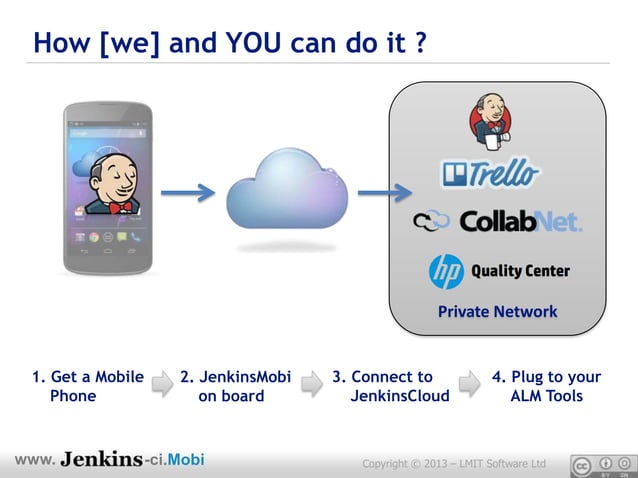 Mobile Application Lifecycle with Jekins, Trello and CollabNet ...