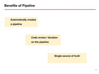 Jenkins : Pipeline As Code | PDF | Programming Languages | Computing