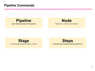 Jenkins : Pipeline As Code | PDF | Programming Languages | Computing