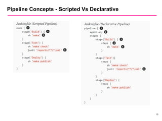 Jenkins : Pipeline As Code | PDF | Programming Languages | Computing