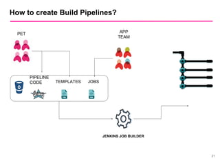 Jenkins : Pipeline As Code | PDF | Programming Languages | Computing