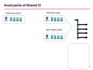 Jenkins : Pipeline As Code | PDF | Programming Languages | Computing
