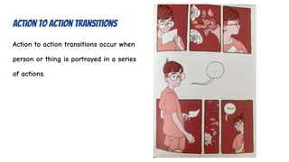 transitions in panels for comic book writing | PPTX