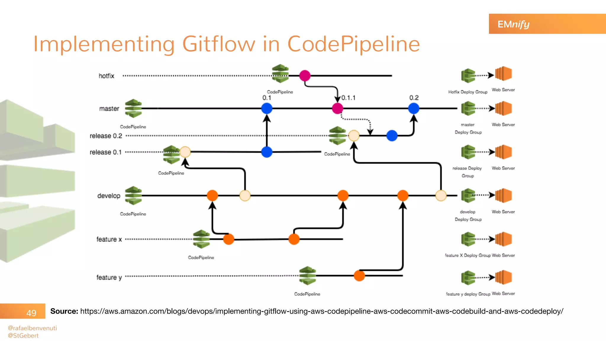 Jenkins vs. AWS CodePipeline (AWS User Group Berlin) | PPT