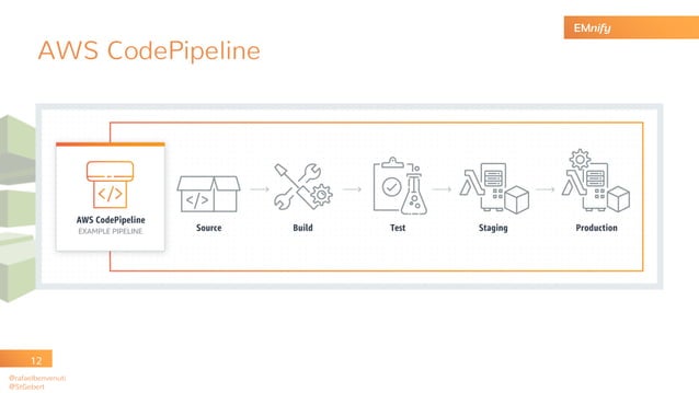 Jenkins vs. AWS CodePipeline (AWS User Group Berlin) | PPT Jenkins vs. AWS CodePipeline (AWS User Group Berlin) | PPT