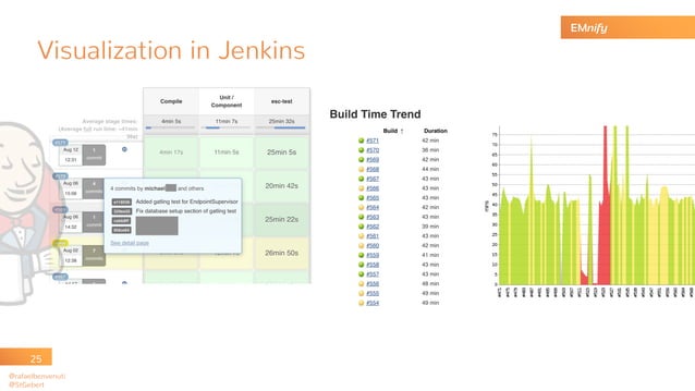Jenkins vs. AWS CodePipeline (AWS User Group Berlin) | PPT