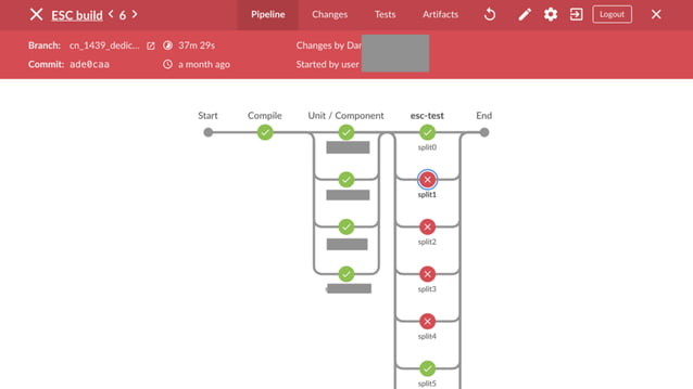 Jenkins vs. AWS CodePipeline (AWS User Group Berlin) | PPT