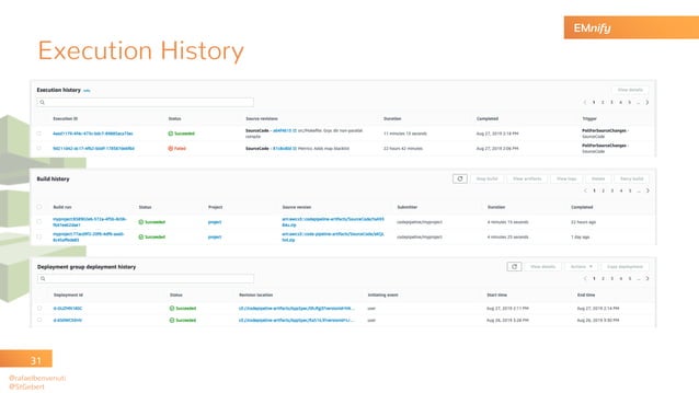 Jenkins vs. AWS CodePipeline (AWS User Group Berlin) | PPT