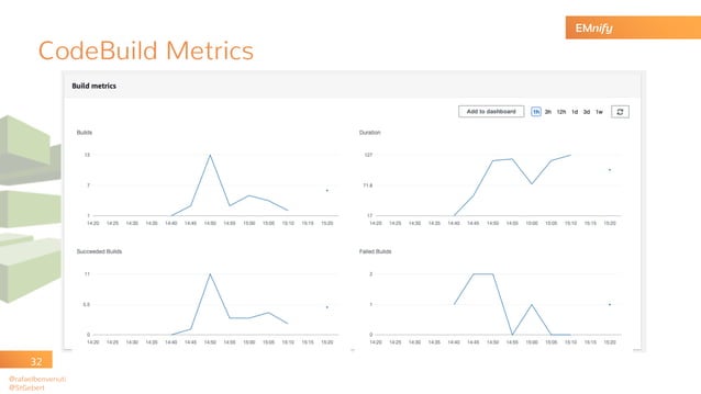 Jenkins vs. AWS CodePipeline (AWS User Group Berlin) | PPT