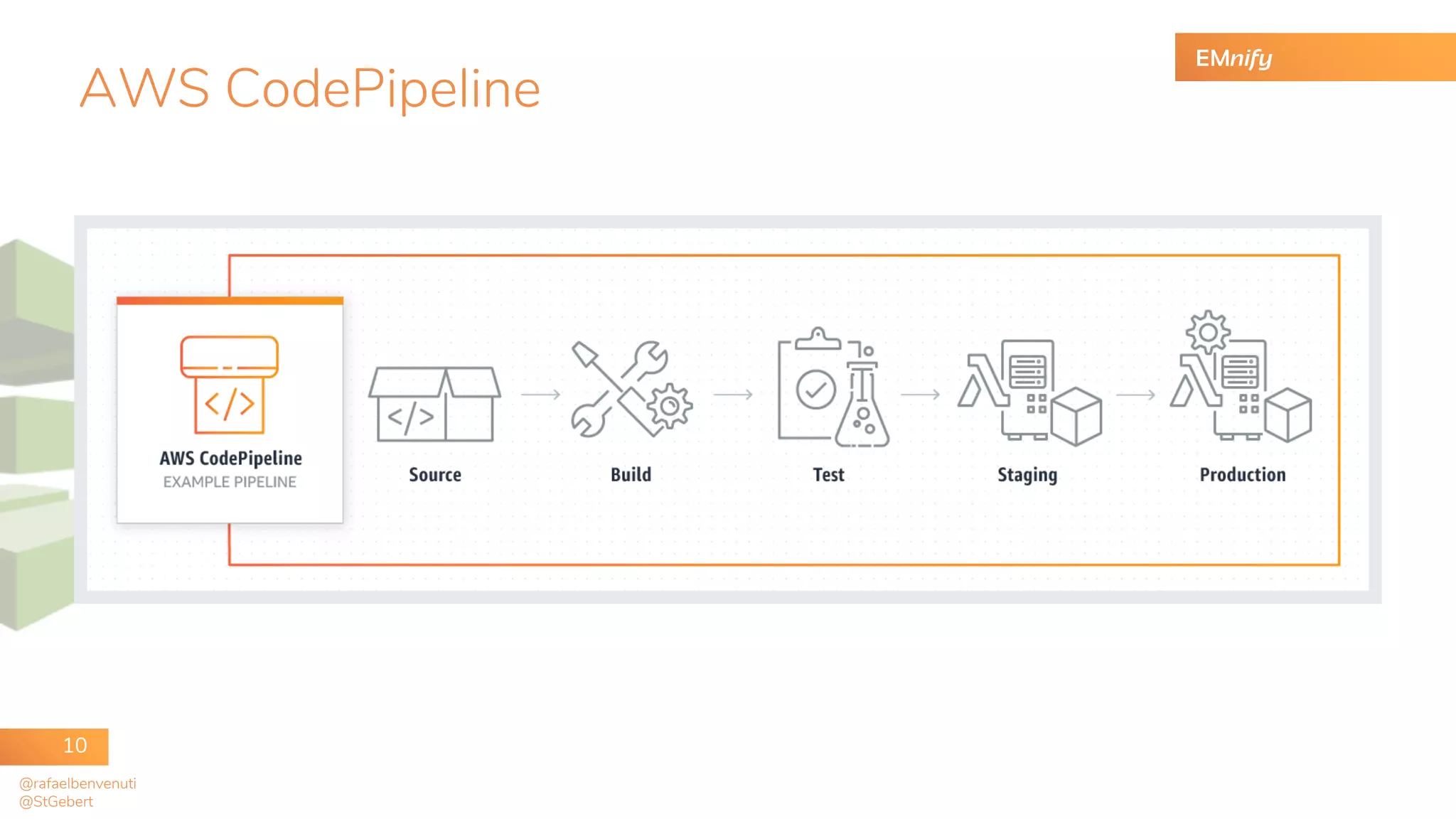 Jenkins vs. AWS CodePipeline | PDF