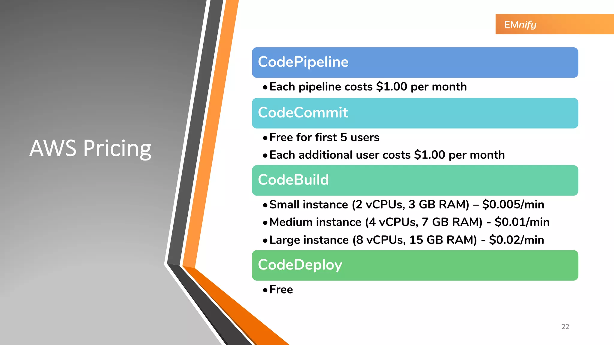 Jenkins vs. AWS CodePipeline | PDF