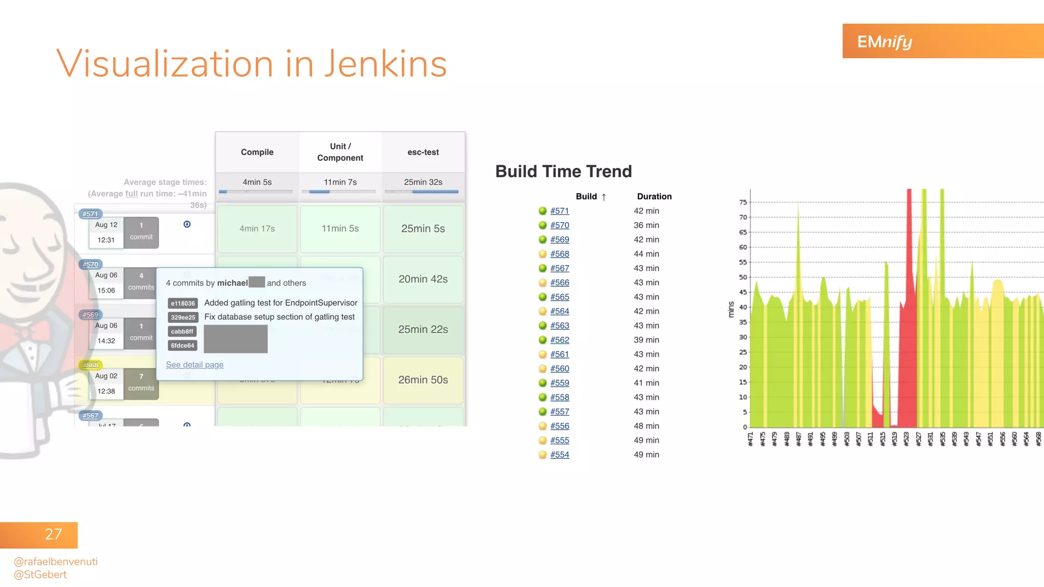 Jenkins vs. AWS CodePipeline | PDF