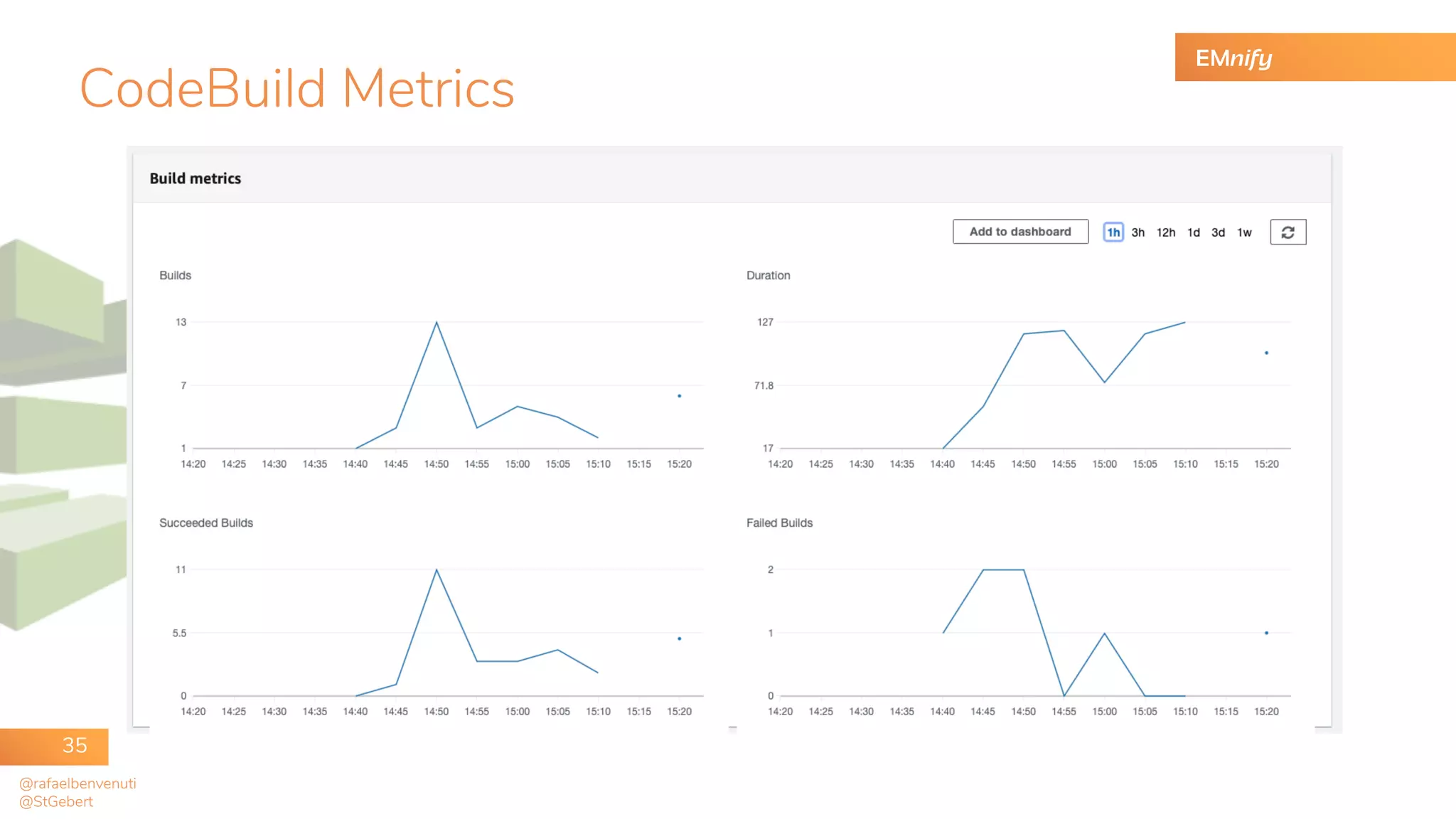 Jenkins vs. AWS CodePipeline | PDF