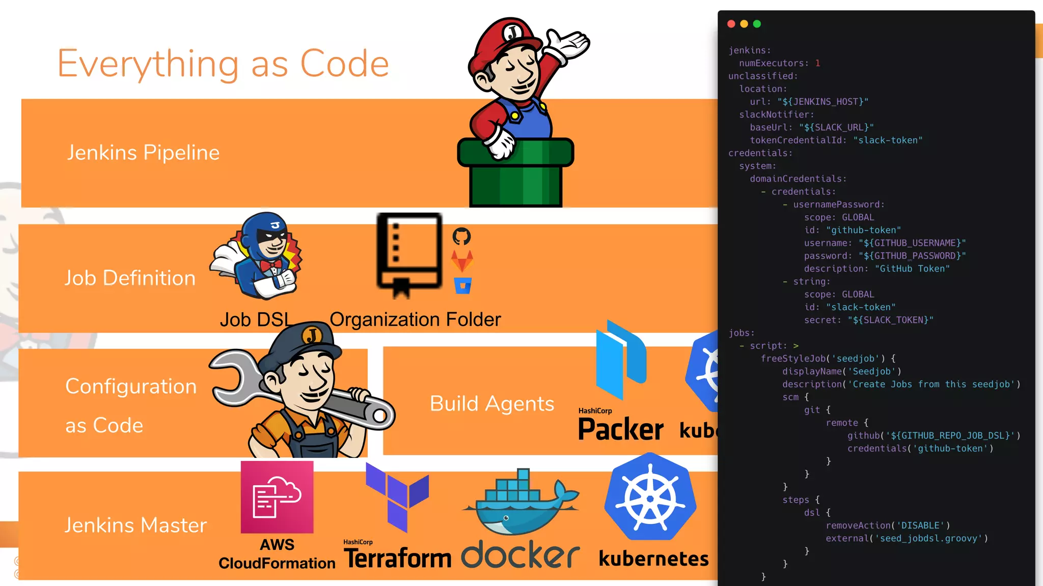 Jenkins vs. AWS CodePipeline | PDF