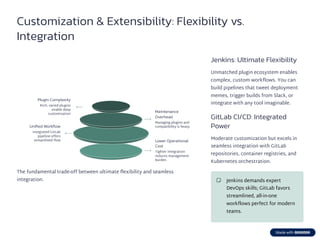 Jenkins vs. GitLab CI/CD: The Best Automation Tool for 2025 | PDF