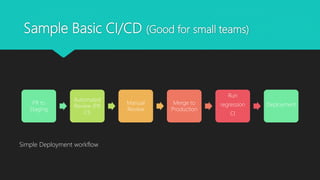 Jenkins workflows and Best Practices | PPT