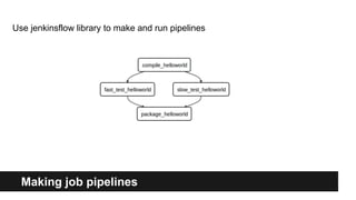 Jenkins automation | PPT