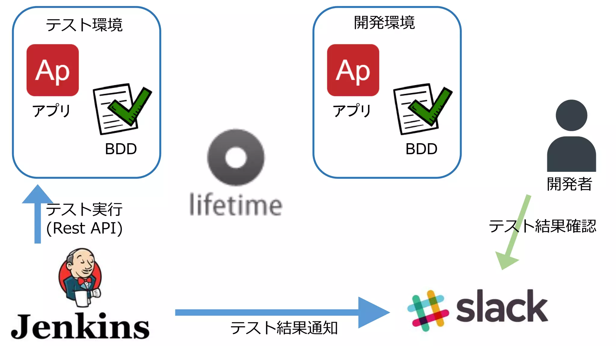 How to implement CI with OutSystems using Jenkins and BDD Framework | PPTX | Computer Software ...