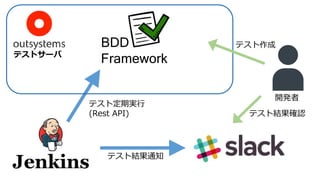How to implement CI with OutSystems using Jenkins and BDD Framework | PPTX