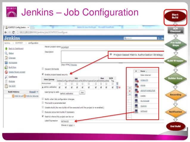 Jenkins for java world Jenkins for java world