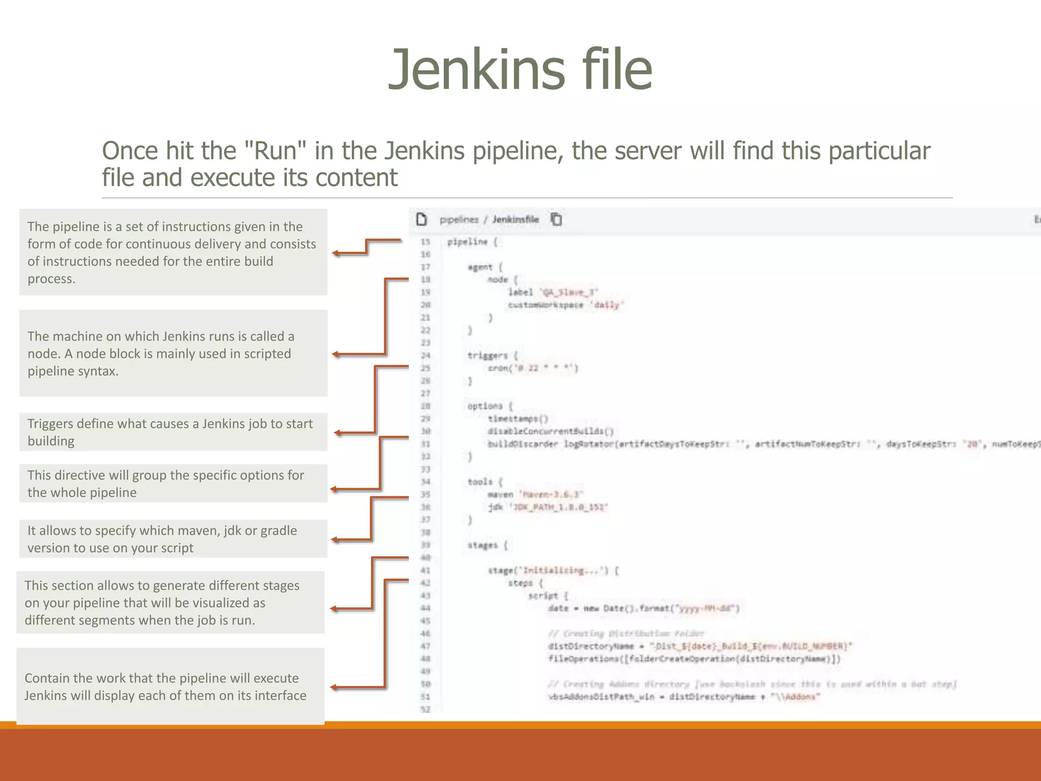 Basic Jenkins Guide.pptx | Cloud Computing | Internet