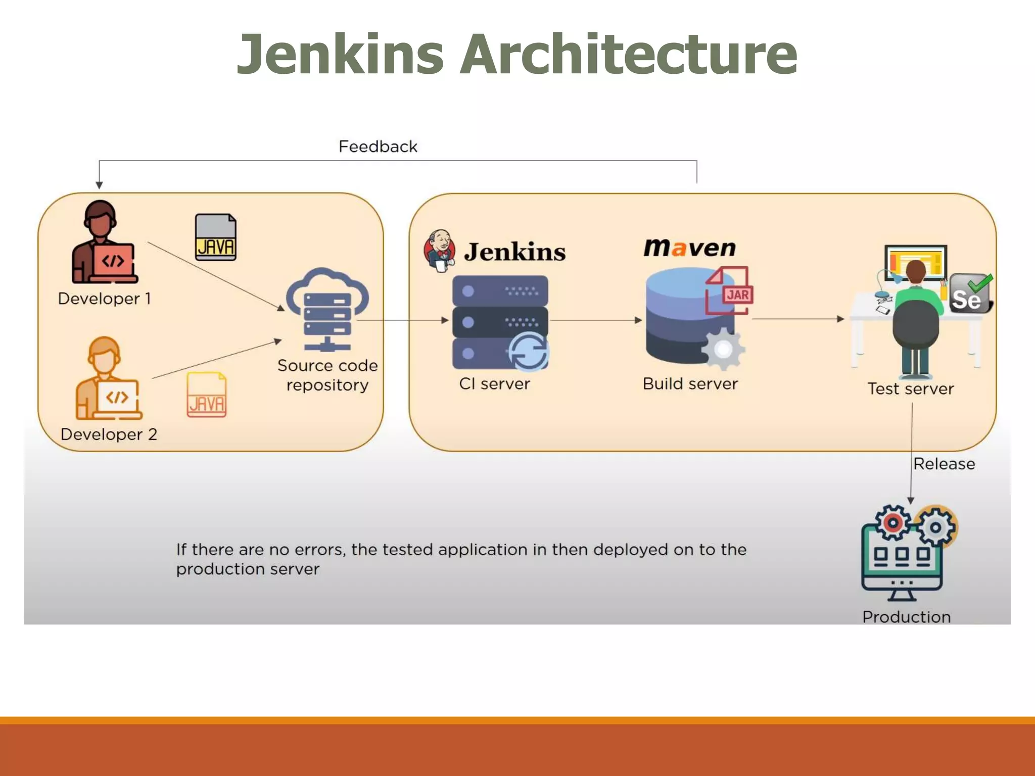 Basic Jenkins Guide.pptx | Cloud Computing | Internet