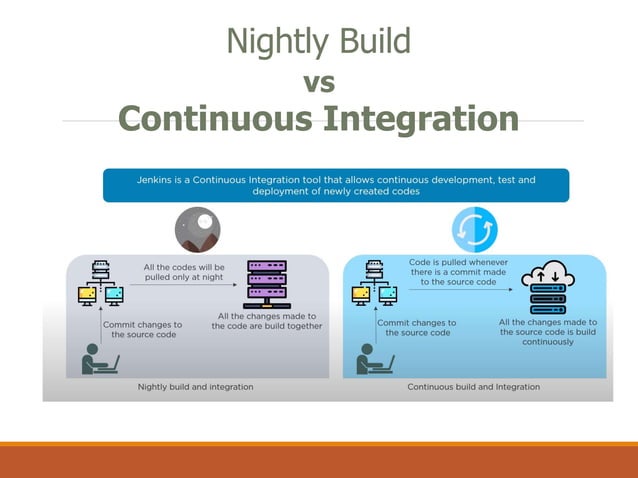 Basic Jenkins Guide.pptx | Cloud Computing | Internet