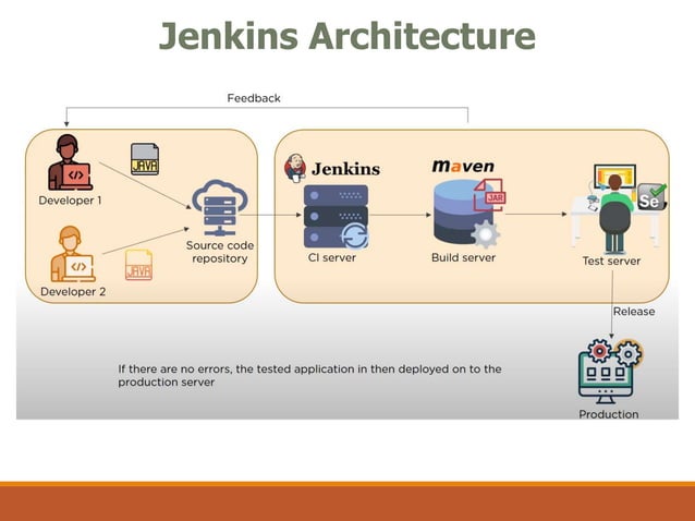Basic Jenkins Guide.pptx | Cloud Computing | Internet