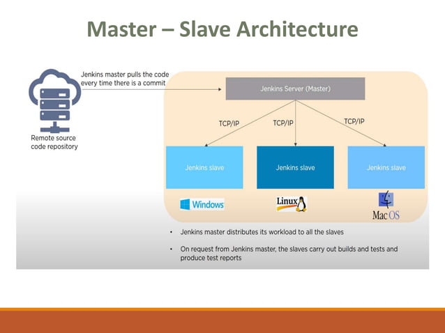 Basic Jenkins Guide.pptx | Cloud Computing | Internet