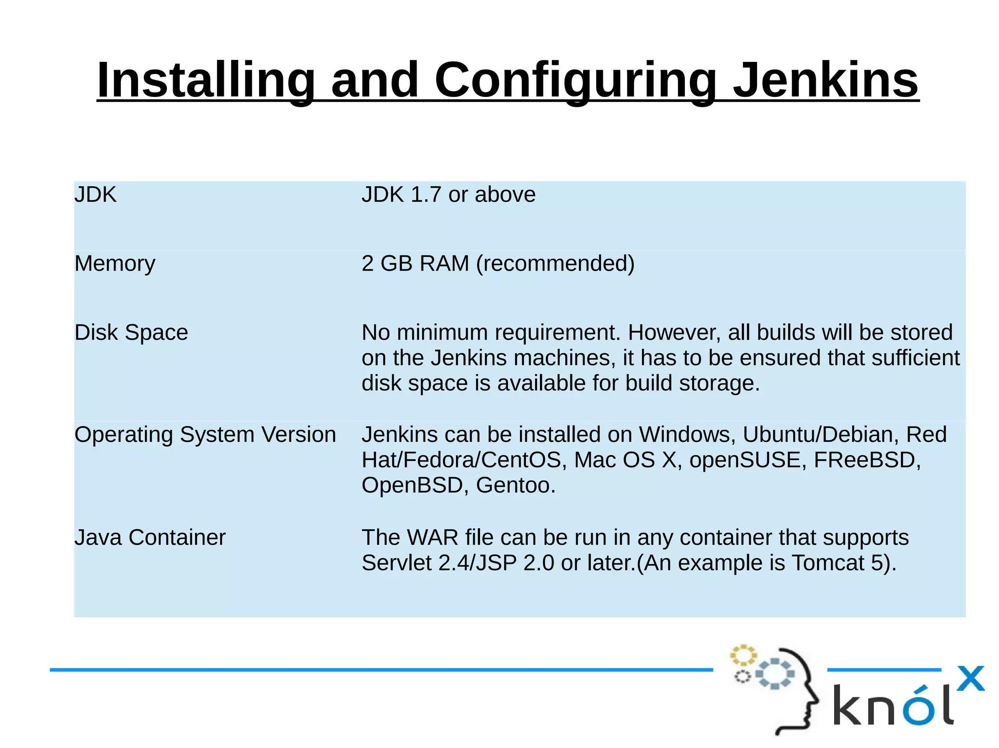 An Introduction To Jenkins | ODP