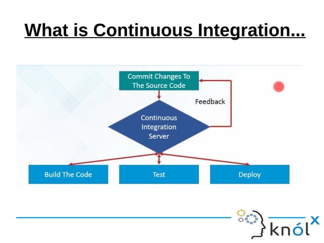 An Introduction To Jenkins | ODP