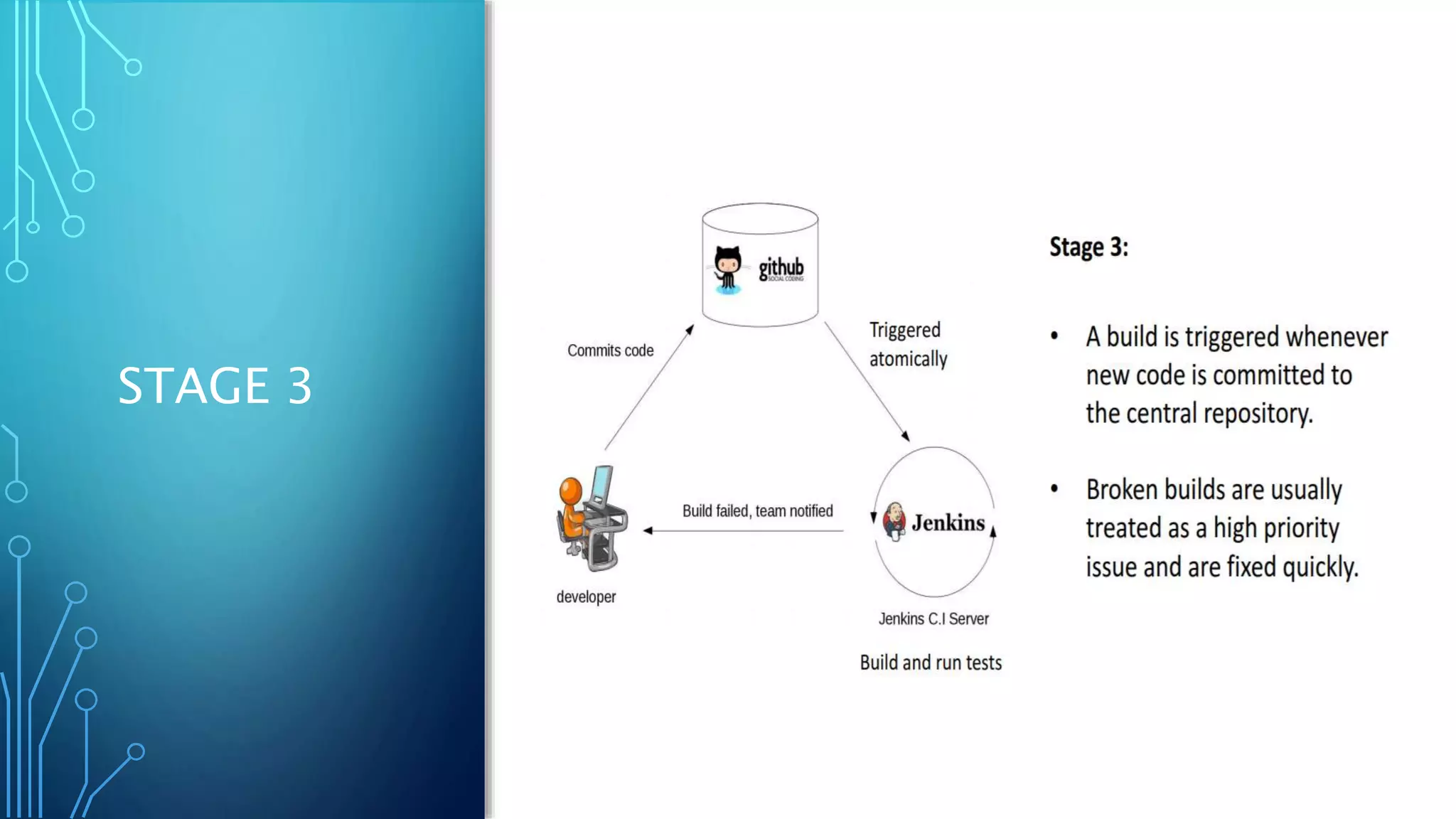 Jenkins introduction | PPTX