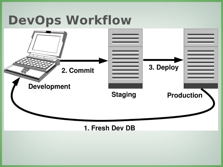 Simple Devops Using Jenkins