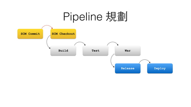 JCConf2016 Jenkins Pipeline | PPT